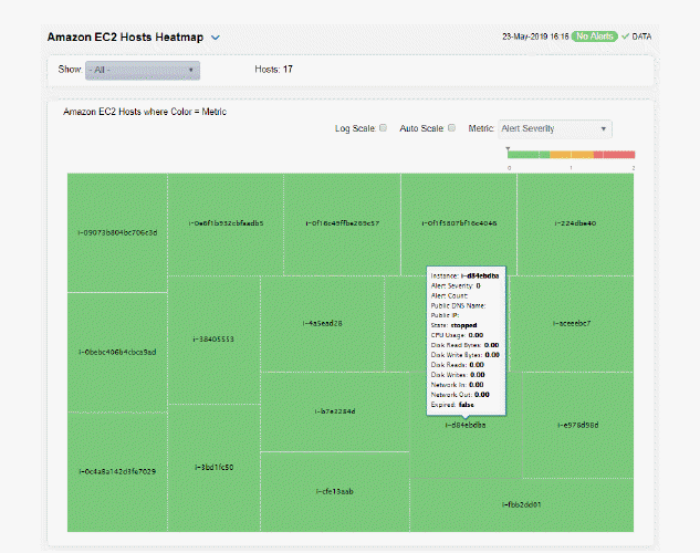 Amazon EC2 Instance Heatmap - HTML
